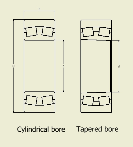 Roller Bearings - Spherical Roller Bearing - Sphericals